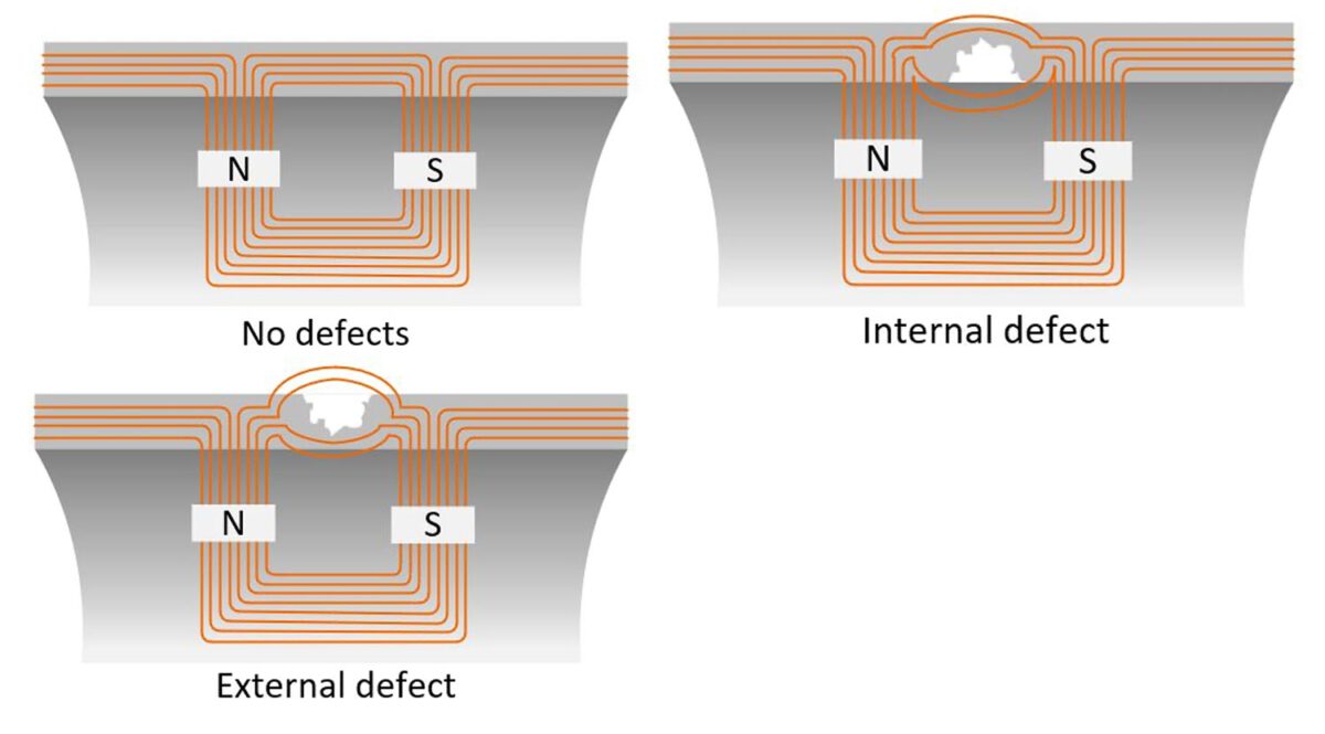 Inspection - TECCURO - Pipeline Services